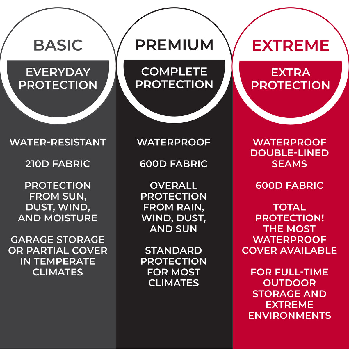 ATV Cover| Extreme | Black – Tough Cover